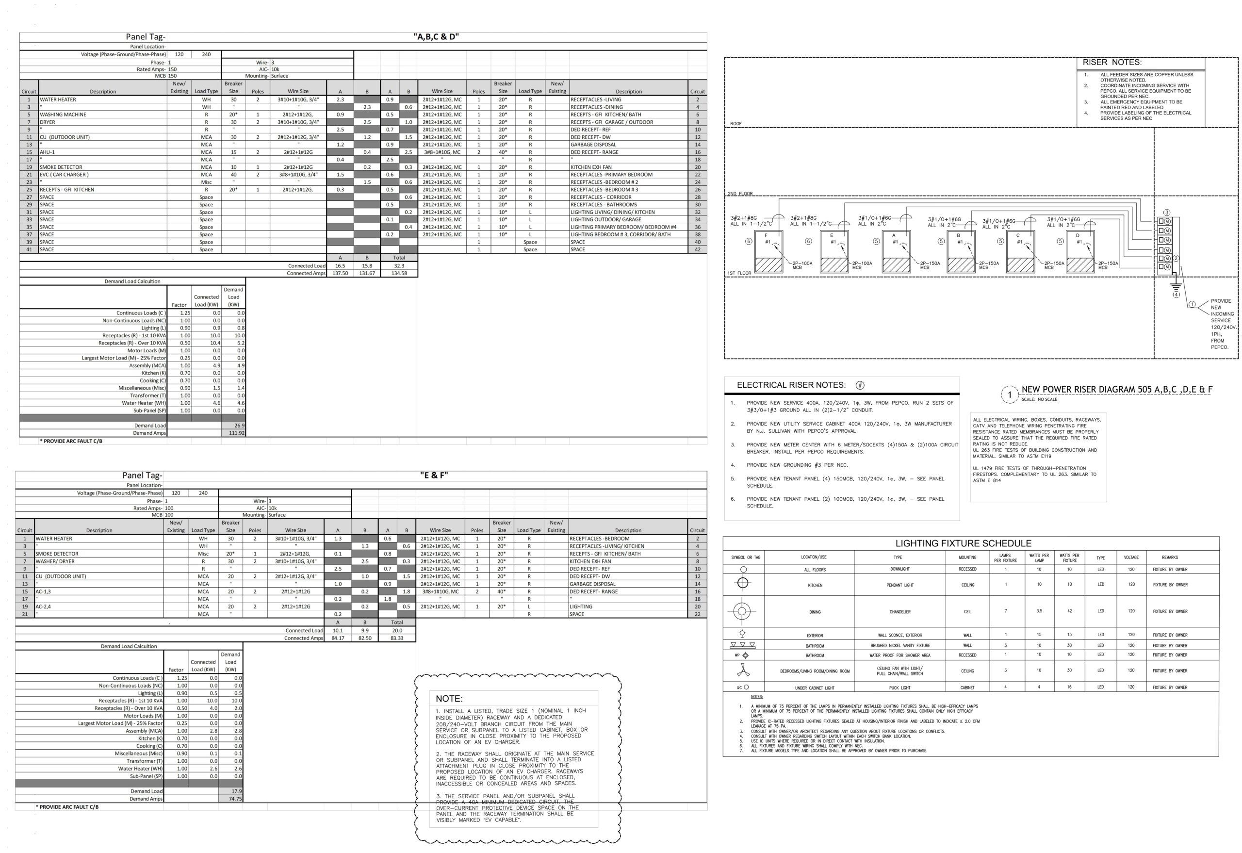 all-services - Swift Design Solution